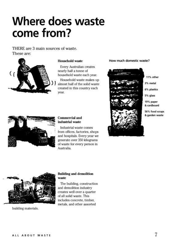 Down to Earth – An Earth Works Learners Guide (Waste, Recycling ...