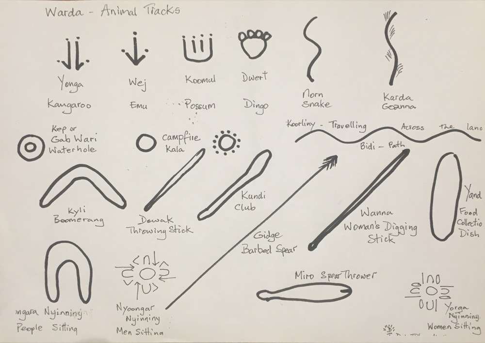 Aboriginal Symbols And Their Meanings